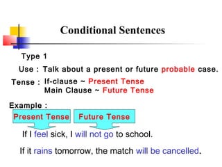 Conditional sentences | PPT