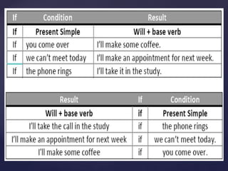 Conditional sentences First and second type | PPT