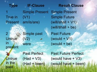 Conditional sentences | PPT