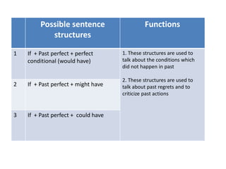 Conditional sentences | PPTX