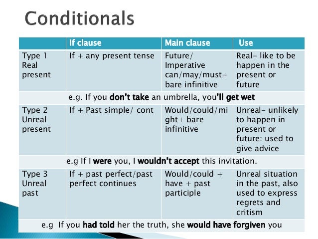 Conditional sentences Nyamaa.D