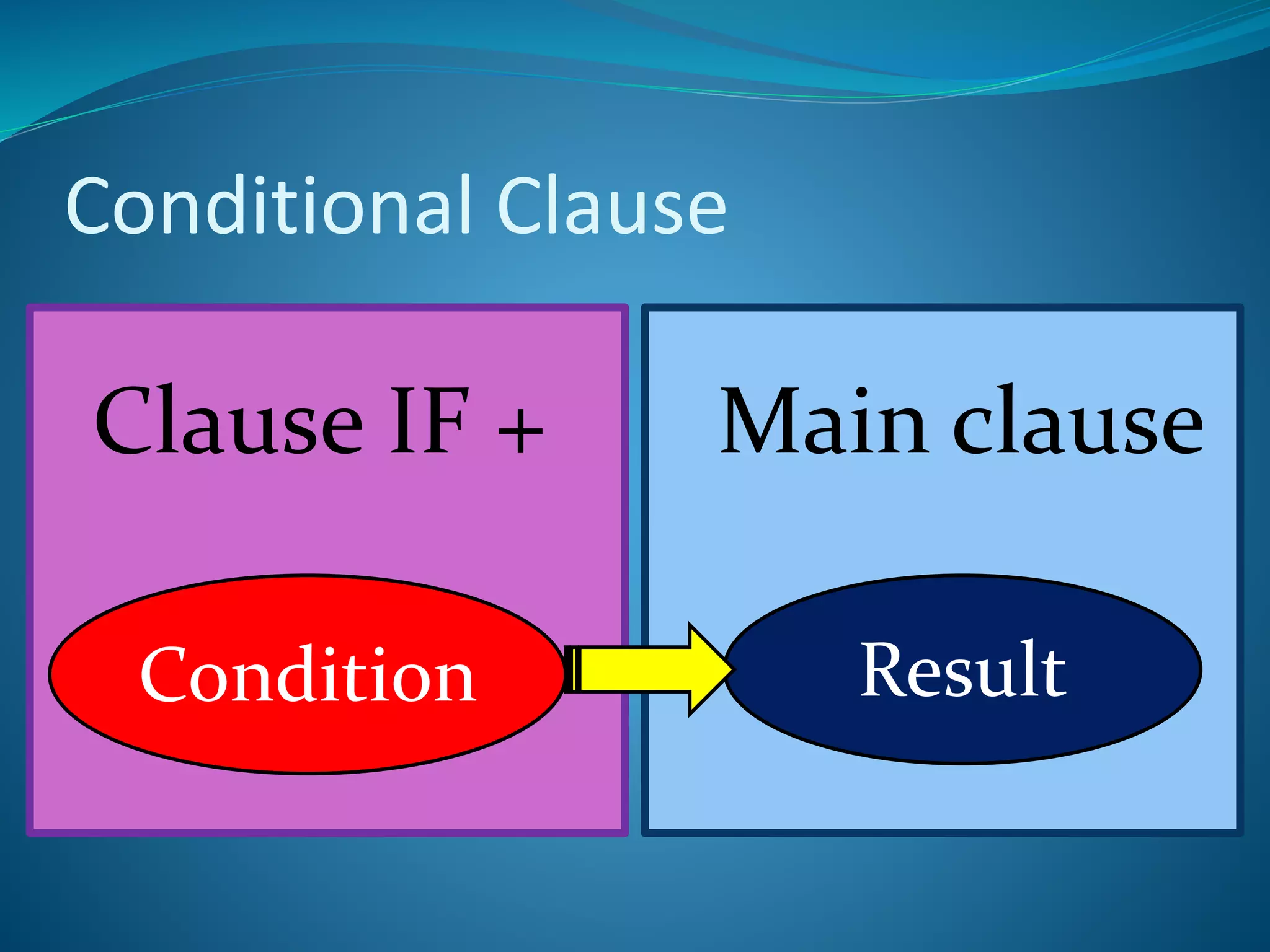 Conditional sentences | PPTX