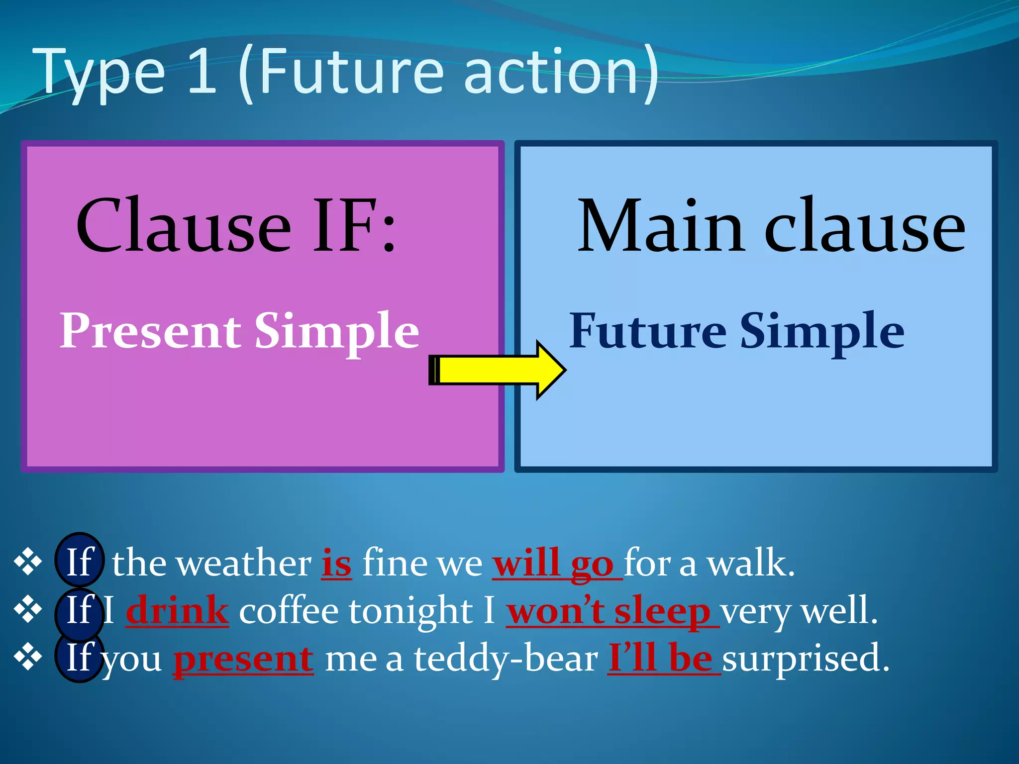 Conditional sentences | PPTX