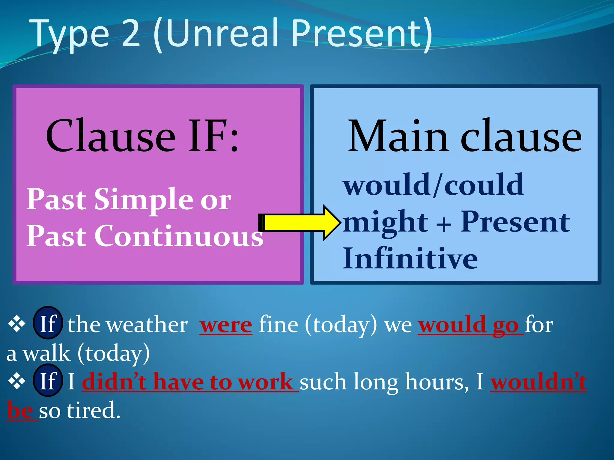 Conditional sentences | PPTX