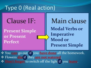 Conditional sentences | PPTX