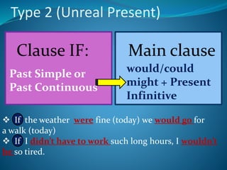 Conditional sentences | PPTX