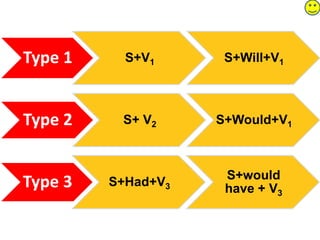 Conditional sentences | PPTX