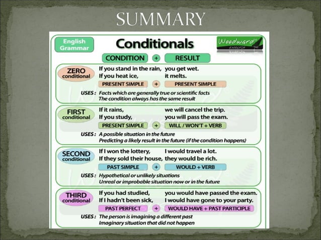 Conditional sentences | PPT