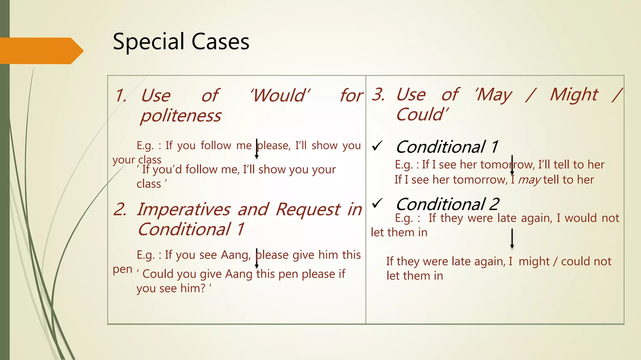 Conditional sentences | PPTX | Programming Languages | Computing