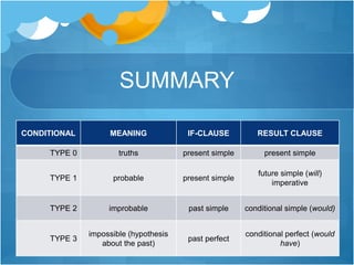 Conditional sentences | PPSX