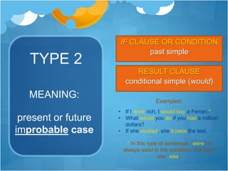 Conditional sentences | PPSX