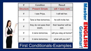 Conditional sentences | PPTX