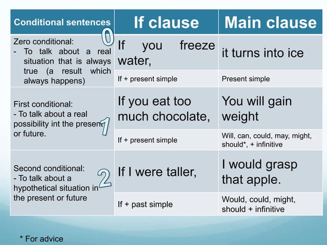 conditional sentences.pptx