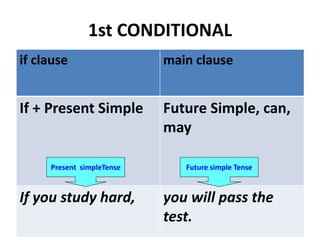 CONDITIONAL_SENTENCES.pptx