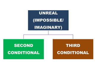 CONDITIONAL SENTENCES.pptx