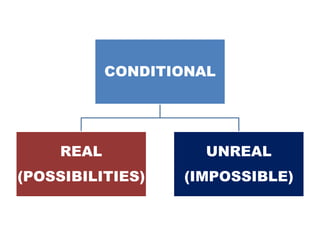 CONDITIONAL SENTENCES.pptx