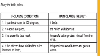 CONDITIONAL SENTENCES.pptx