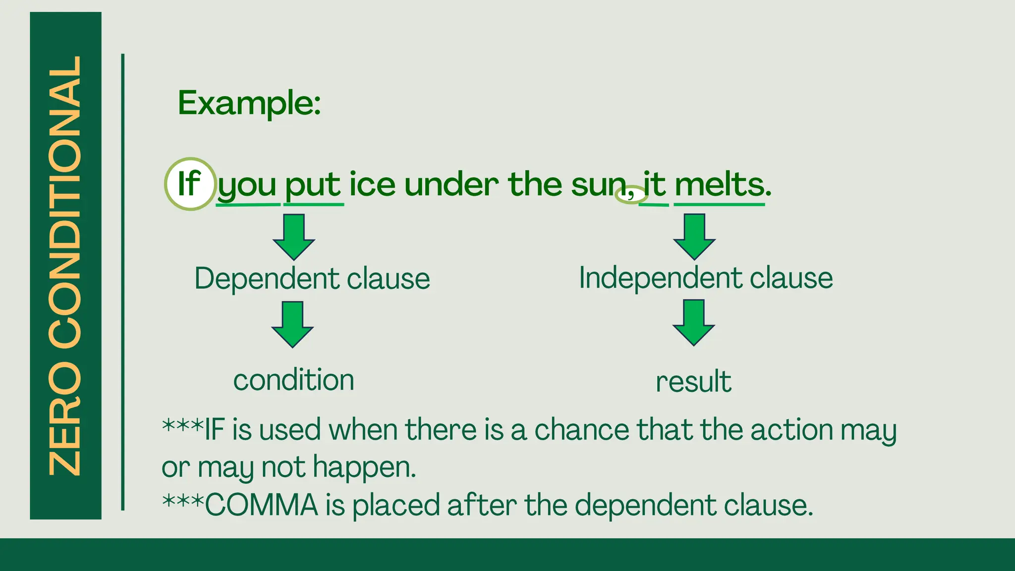 Conditional Sentences.pptx