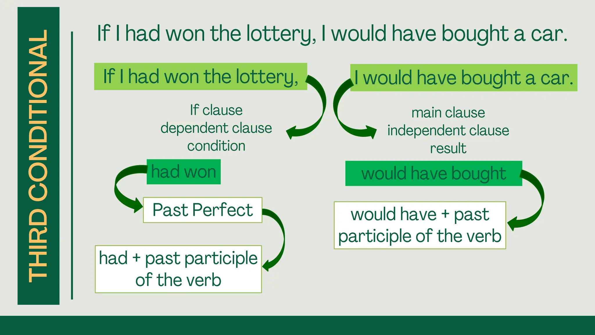 Conditional Sentences.pptx