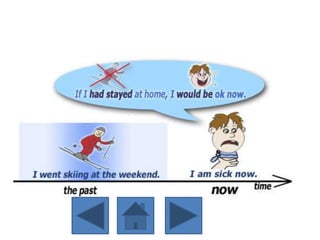 Conditional Sentences for High School II | PPTX