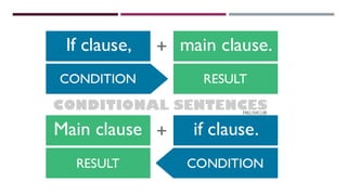 Conditional Sentences- Teach Back Session.pptx