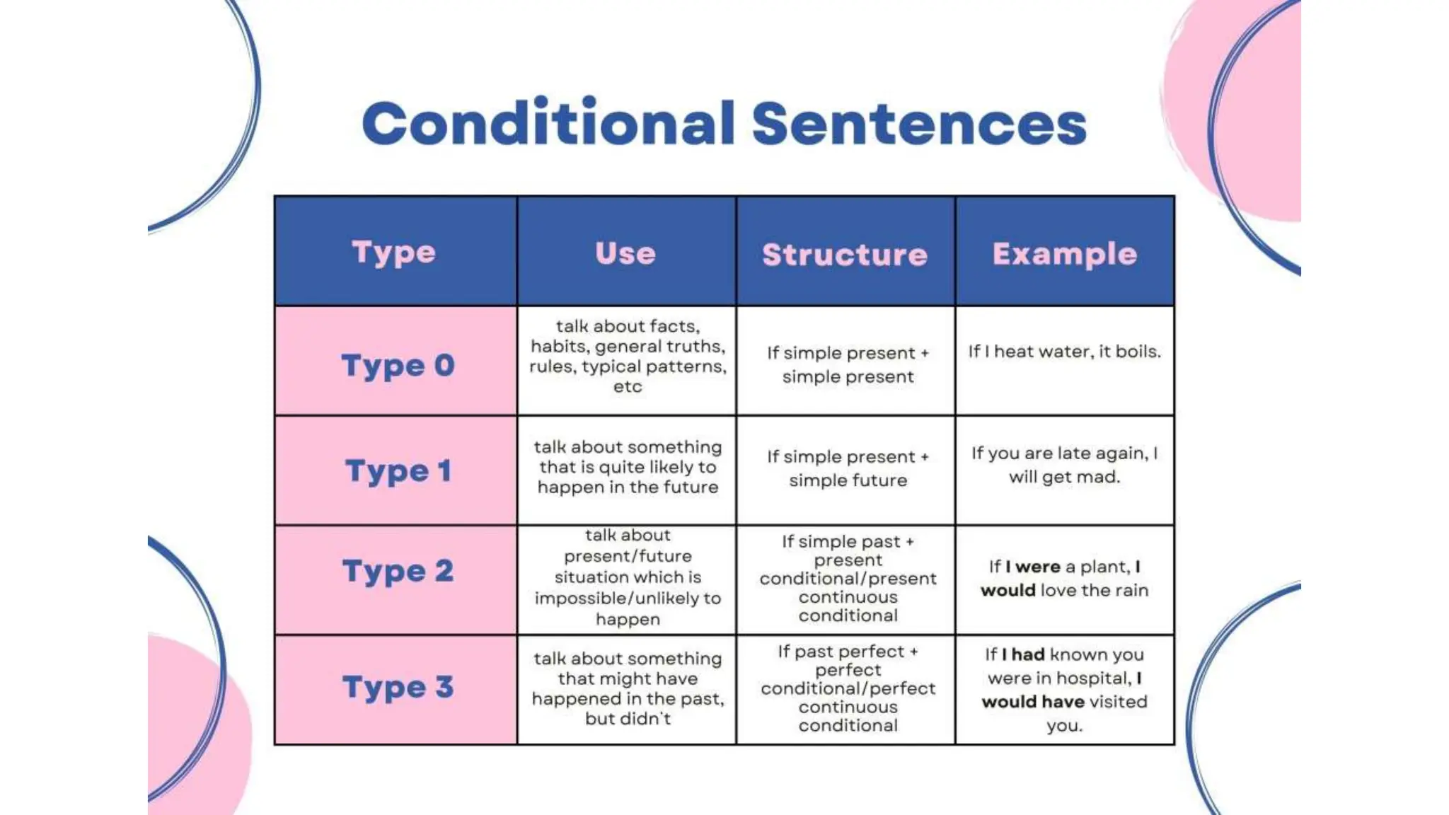Conditional Sentences 0123.pptx