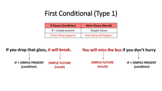 Conditional Sentences 0123.pptx
