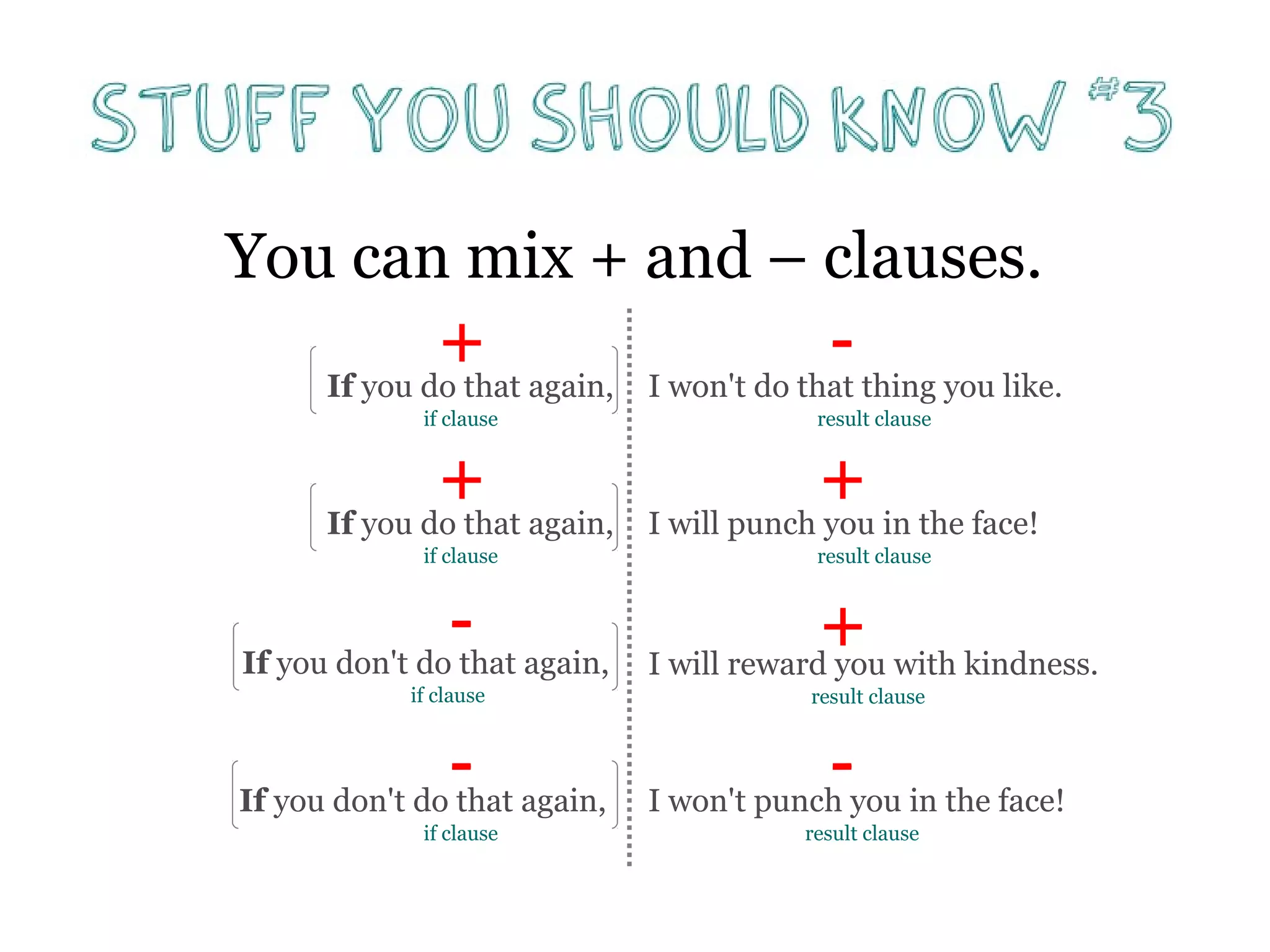 Conditional sentences and how to use them | PPT