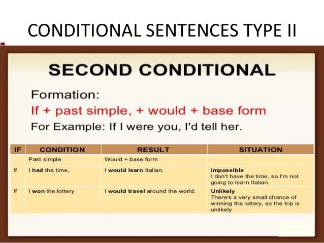 Conditional sentences by Shahab Ali Noor (English Teacher at an ...