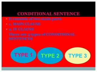 Conditional_sentences_dicky.ppt