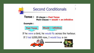 types of Conditionals ...