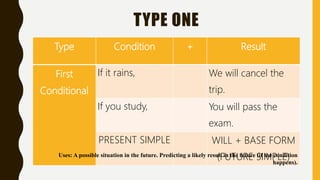 Conditional sentences (part 1) | PPTX | Programming Languages | Computing
