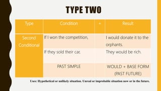 Conditional sentences (part 1) | PPTX | Programming Languages | Computing