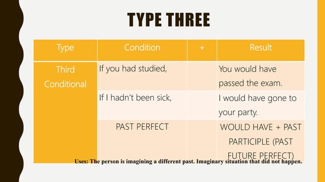 Conditional sentences (part 1) | PPTX | Programming Languages | Computing