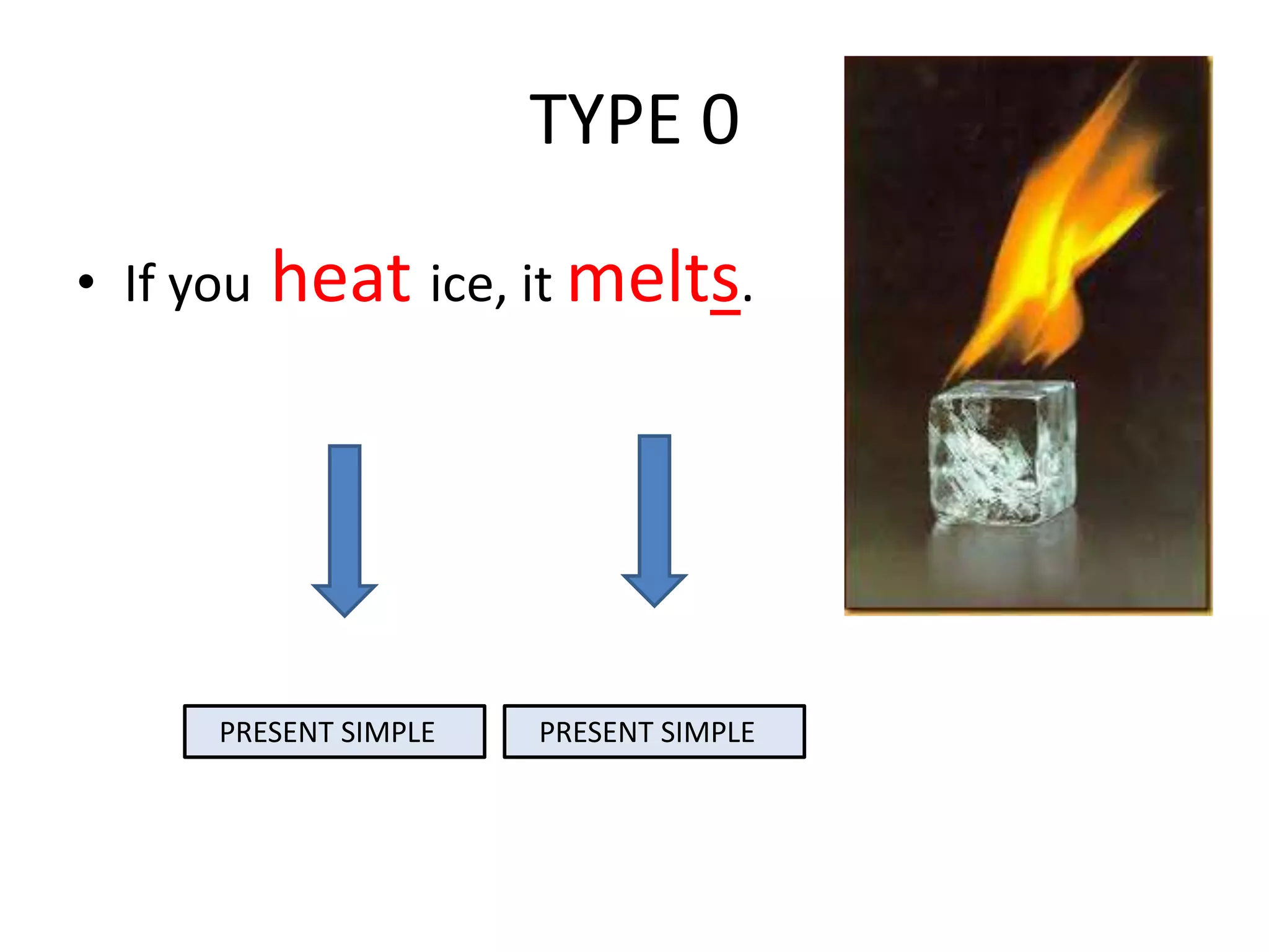 CONDITIONAL SENTENCES | PPT