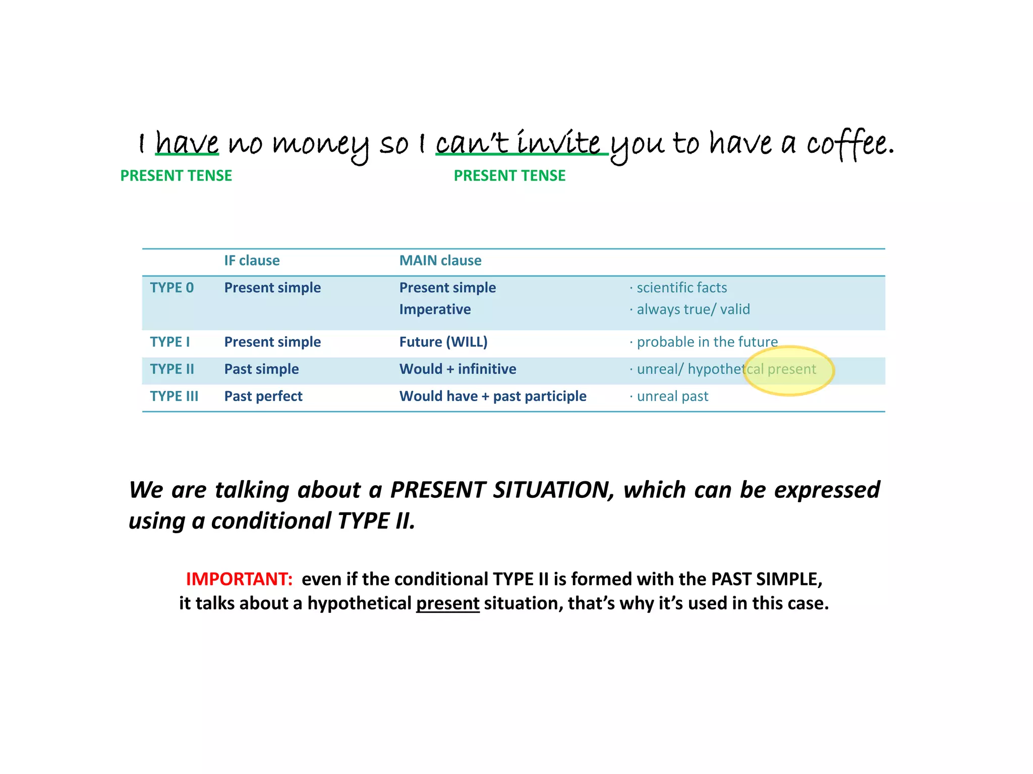 Conditional sentences types II, III transformation | PPT