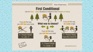 Conditionals: first & second | PDF