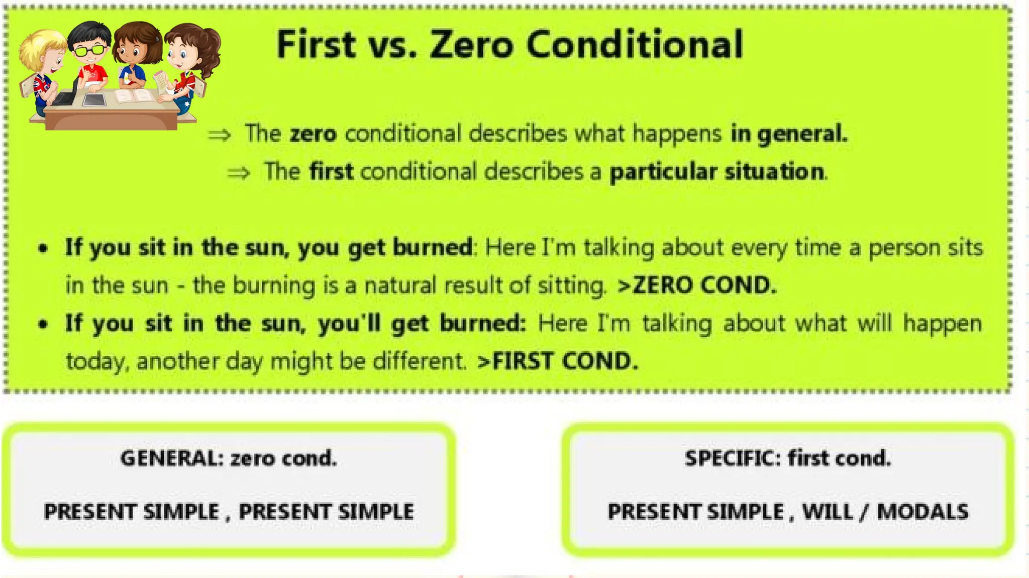 expressing conditionals in sentences and in situations full.pptx