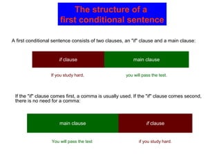 Conditionals--grammar | PPT