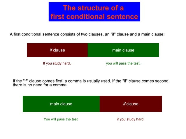 Conditionals--grammar | PPT