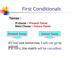 Effective use of CONDITIONALS in English.ppt