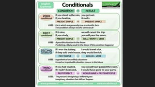 Conditionals Presentation | PPT