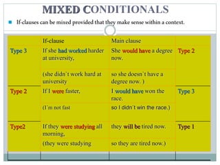 Conditionals PPT fffff.ppt