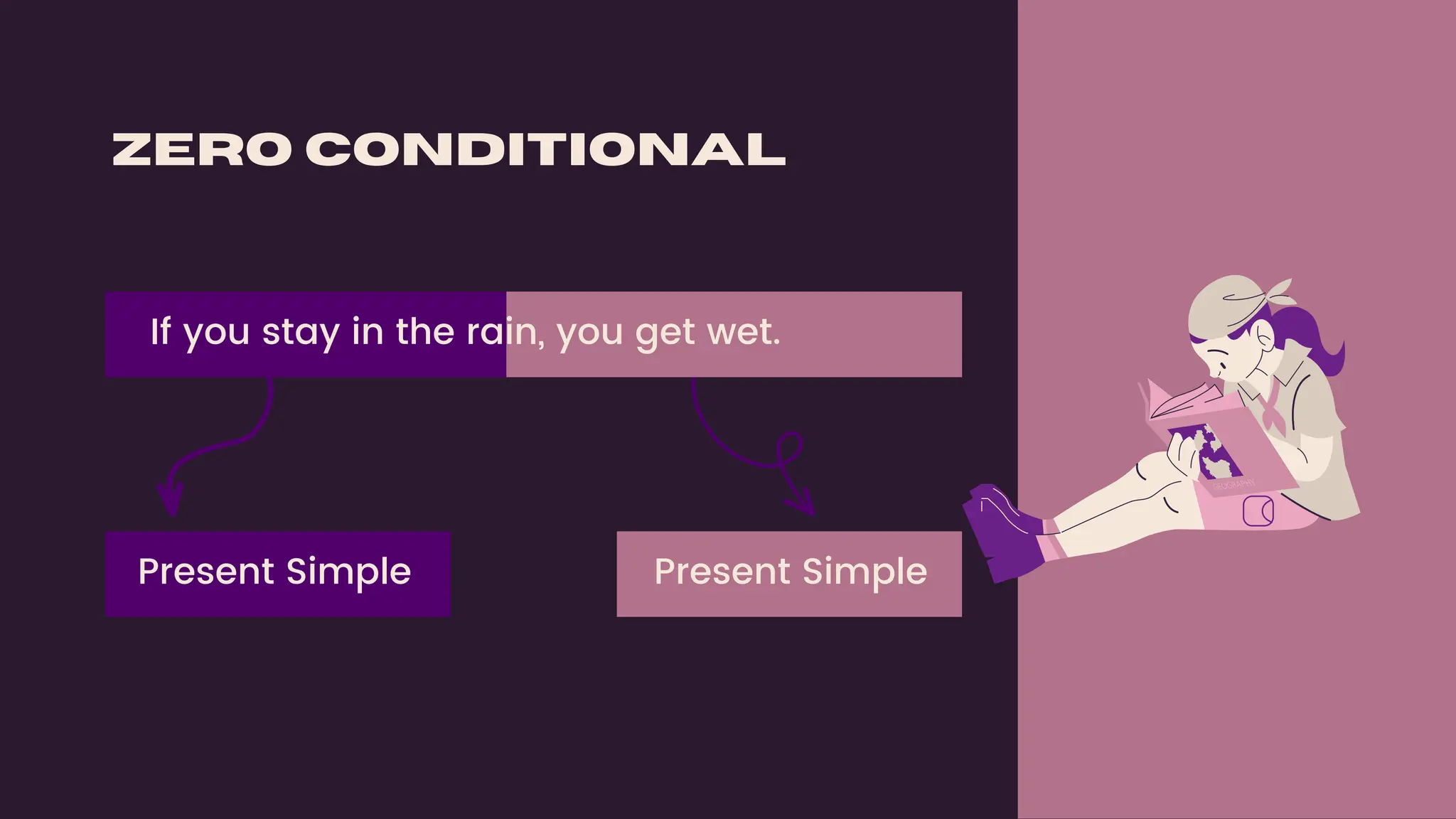 Conditionals Presentation English Grammar | PDF