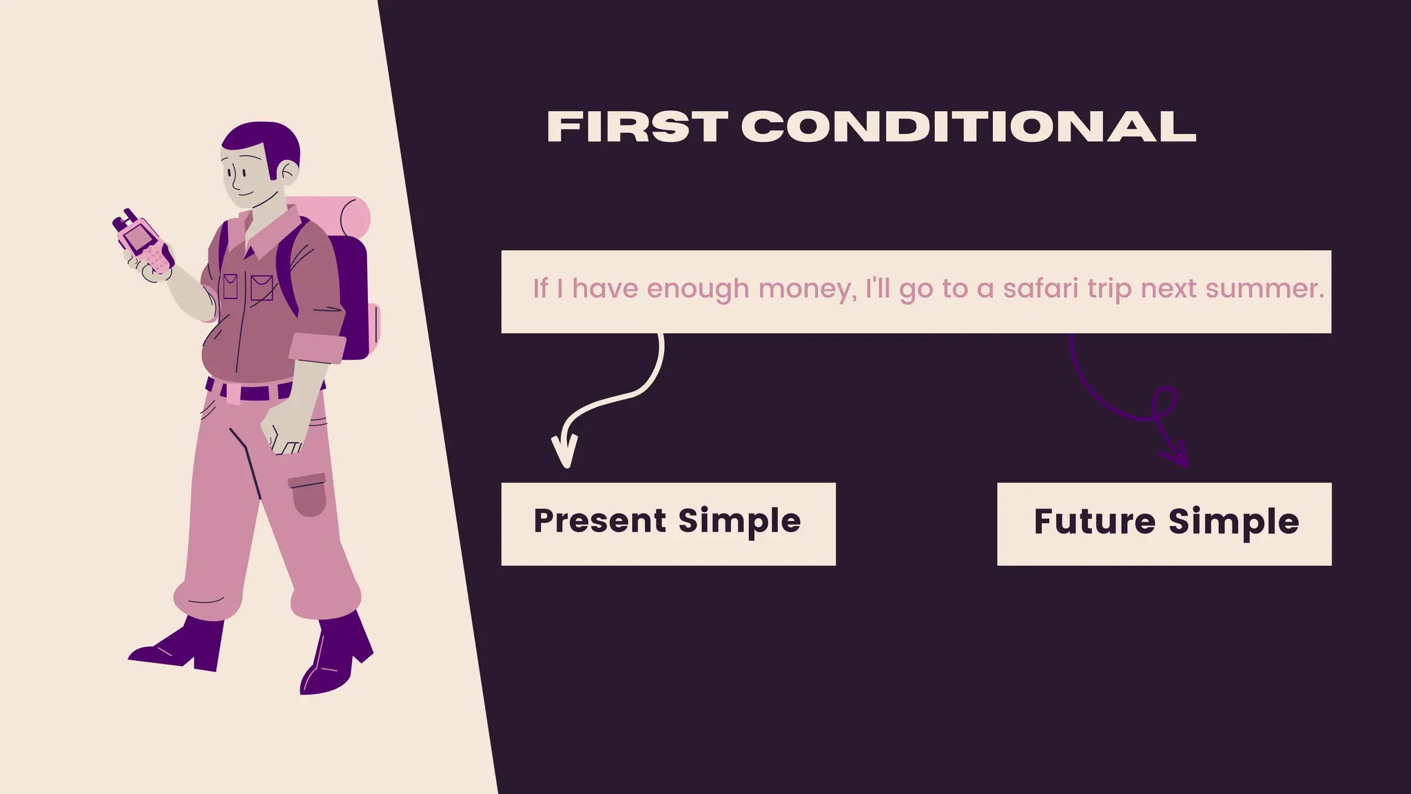 Conditionals Presentation English Grammar | PDF