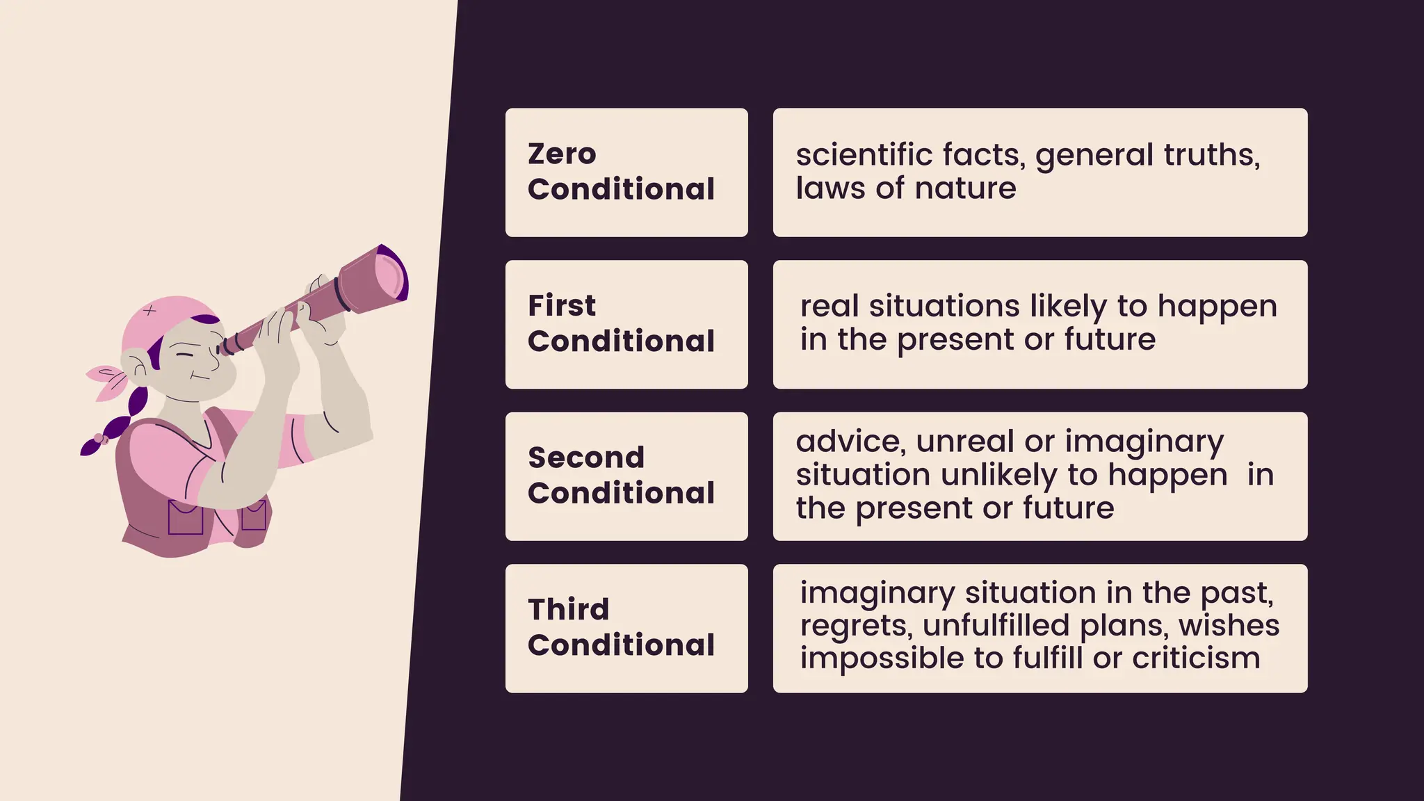 Conditionals Presentation English Grammar | PPT