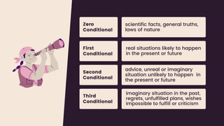 Conditionals Presentation English Grammar | PDF