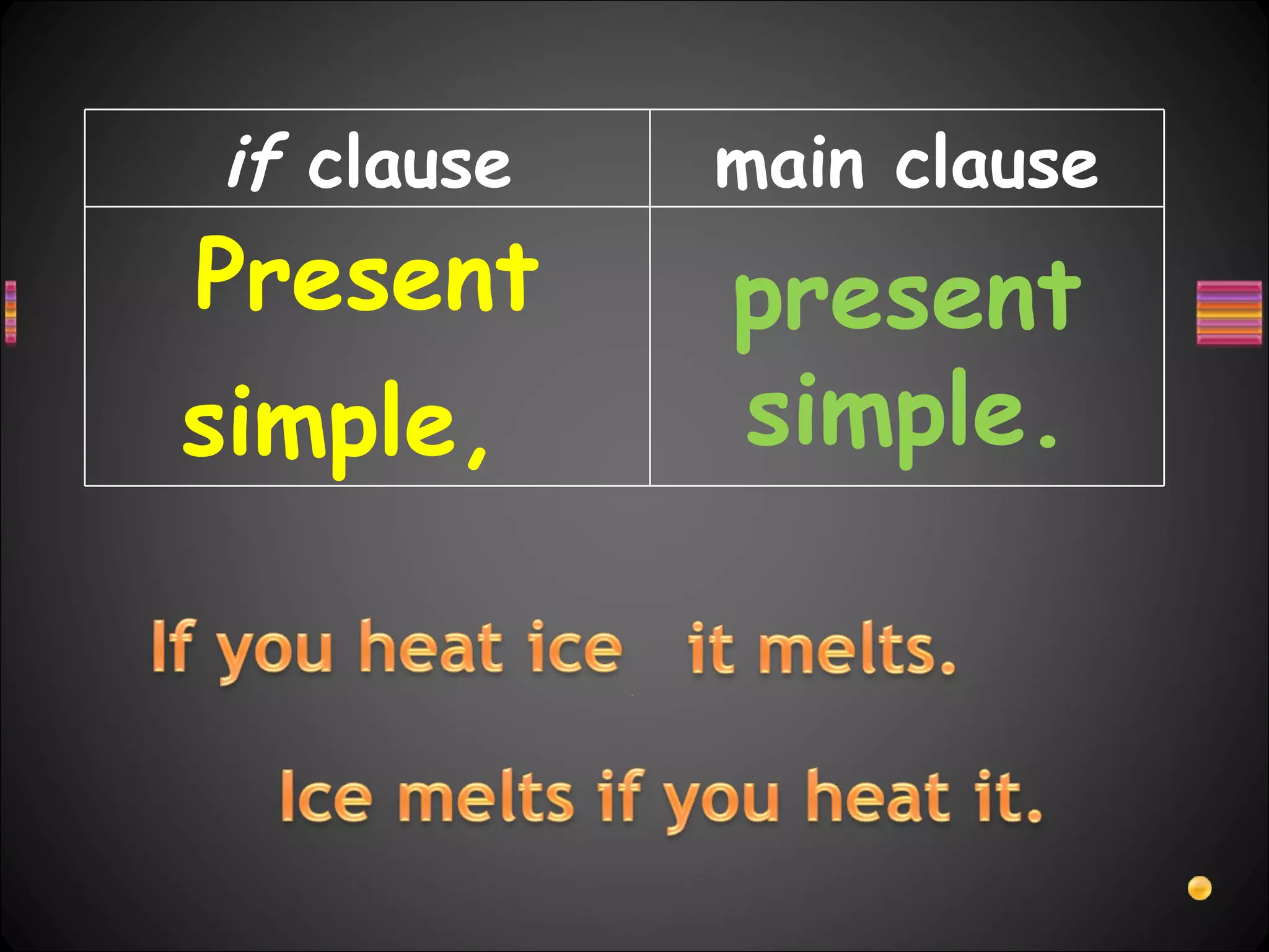 Conditionals presentation | PPT