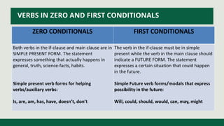 Conditionals_Reviewer.pptx | First Aid | Injuries