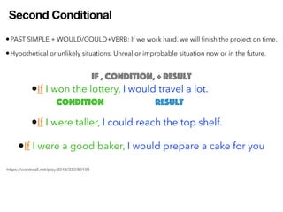 English grammar Conditionals Summary.pdf